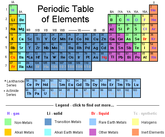 The fifth and six elements - Think Research Expose | Think Research Expose