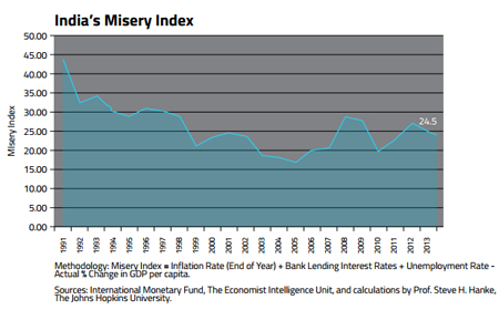 Reflections on the Misery Index - Think Research Expose | Think ...