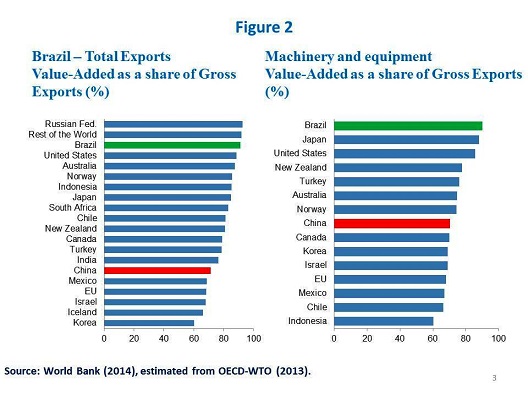 The High Density of Brazilian Production Chains - Think Research Expose ...
