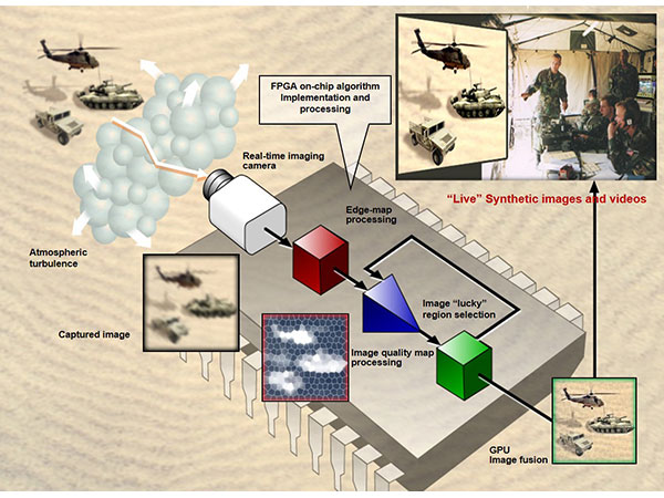 Soldiers See Battlefield Clearly With Advanced Imaging Systems - Think ...